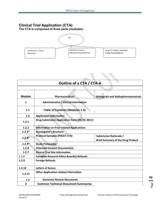 C TA - standard operating procedures | PDF | Pharmaceutical Industry ...