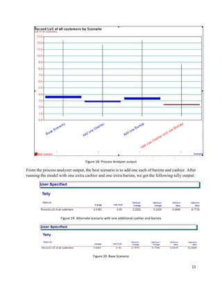 Project report subrahmanya_rashmi | PDF