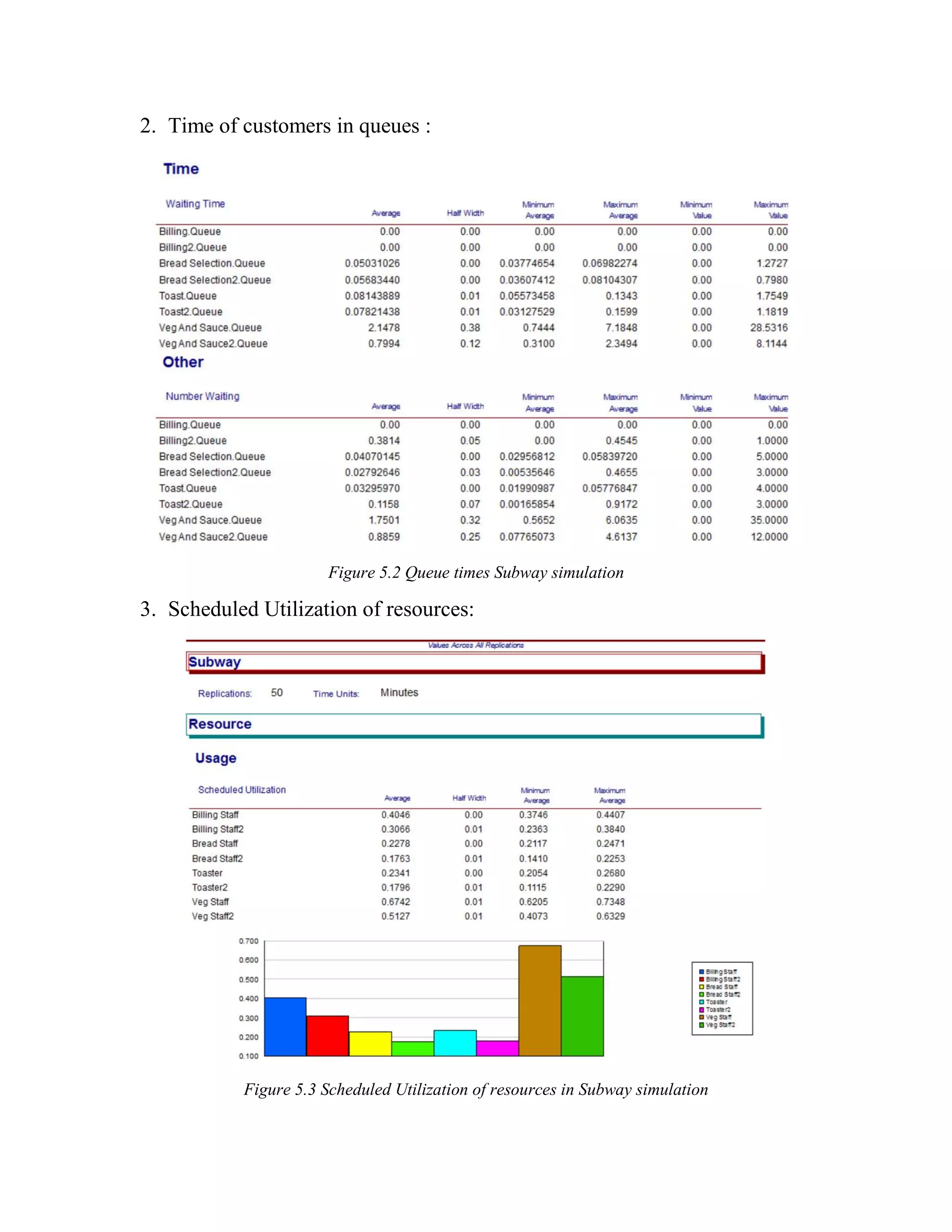 Project report subway - Arena (simulation) | PDF
