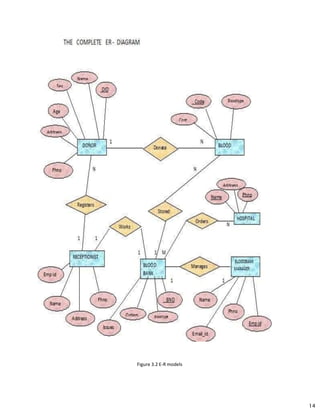 blood bank management system project report | PPTX