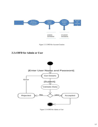 blood bank management system project report | PPTX