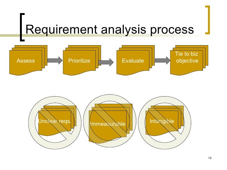 Project Requirements, What Are They And How Do You Know You