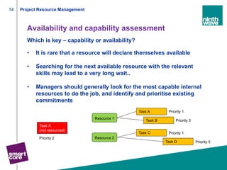 Project Resource Management-Good one.ppt