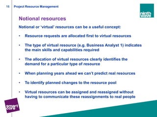 Project Resource Management-Good one.ppt