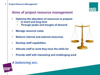 Project Resource Management-Good one.ppt