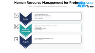 Project Resource Management Techniques Organization Effective Planning ...