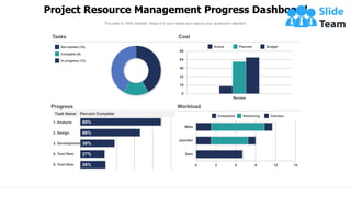 Project Resource Management Techniques Organization Effective Planning ...