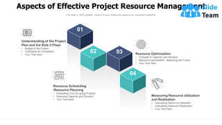 Project Resource Management Techniques Organization Effective Planning ...