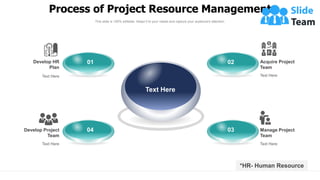 Project Resource Management Techniques Organization Effective Planning ...