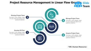 Project Resource Management Techniques Organization Effective Planning ...