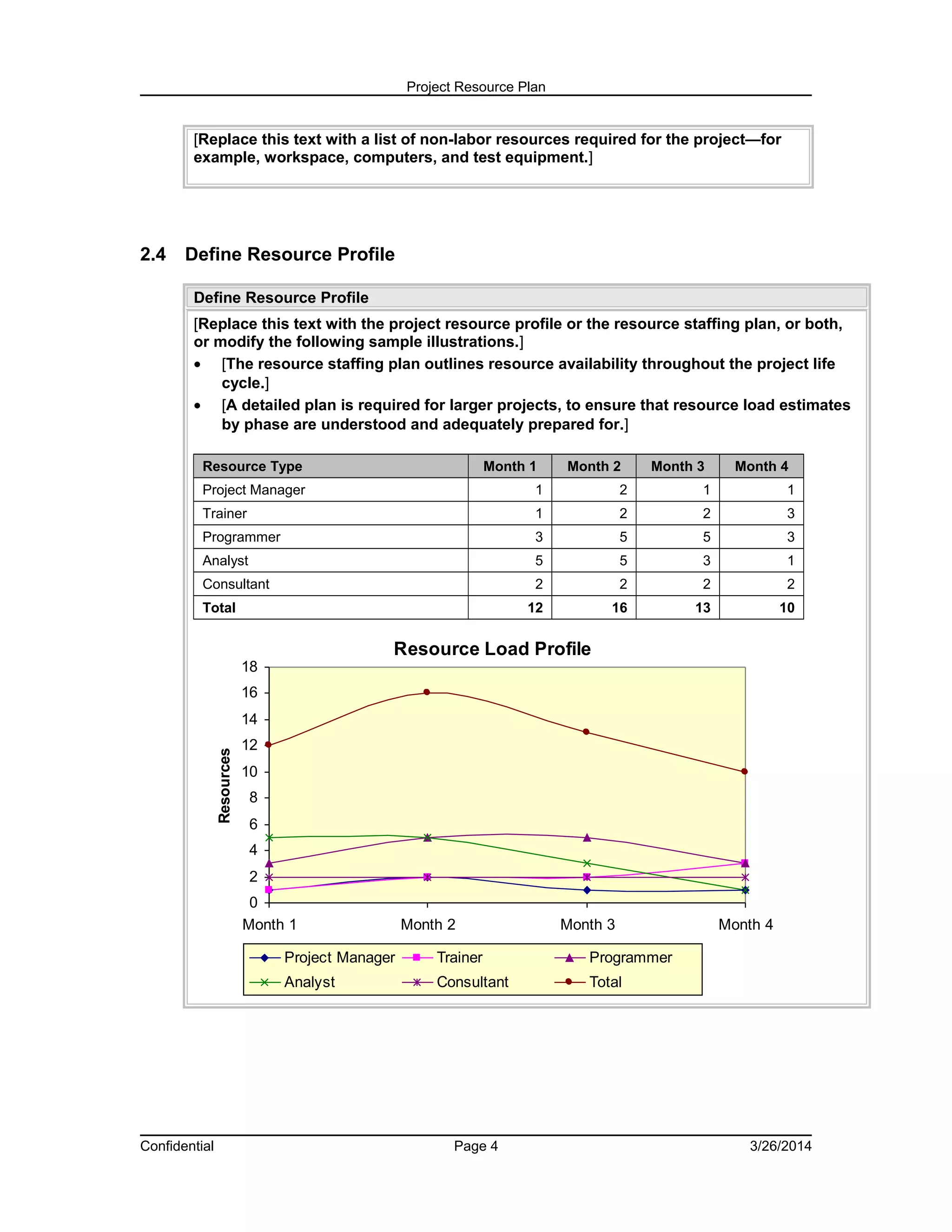 Project resource plan for manager | DOC