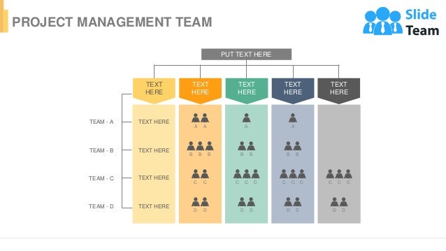 Project Resourcing Time Management Implications Complete Powerpoint ...