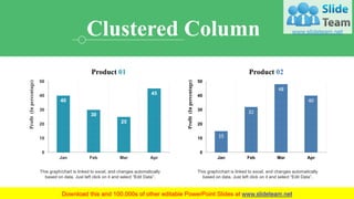 Project Result PowerPoint Presentation Slides | PDF
