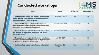 Project DIH Ukraine results presentation | PPT