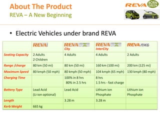Project Reva - FDI Entry | PDF