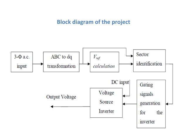 space vector PWM for 2 leg inverter | PPT