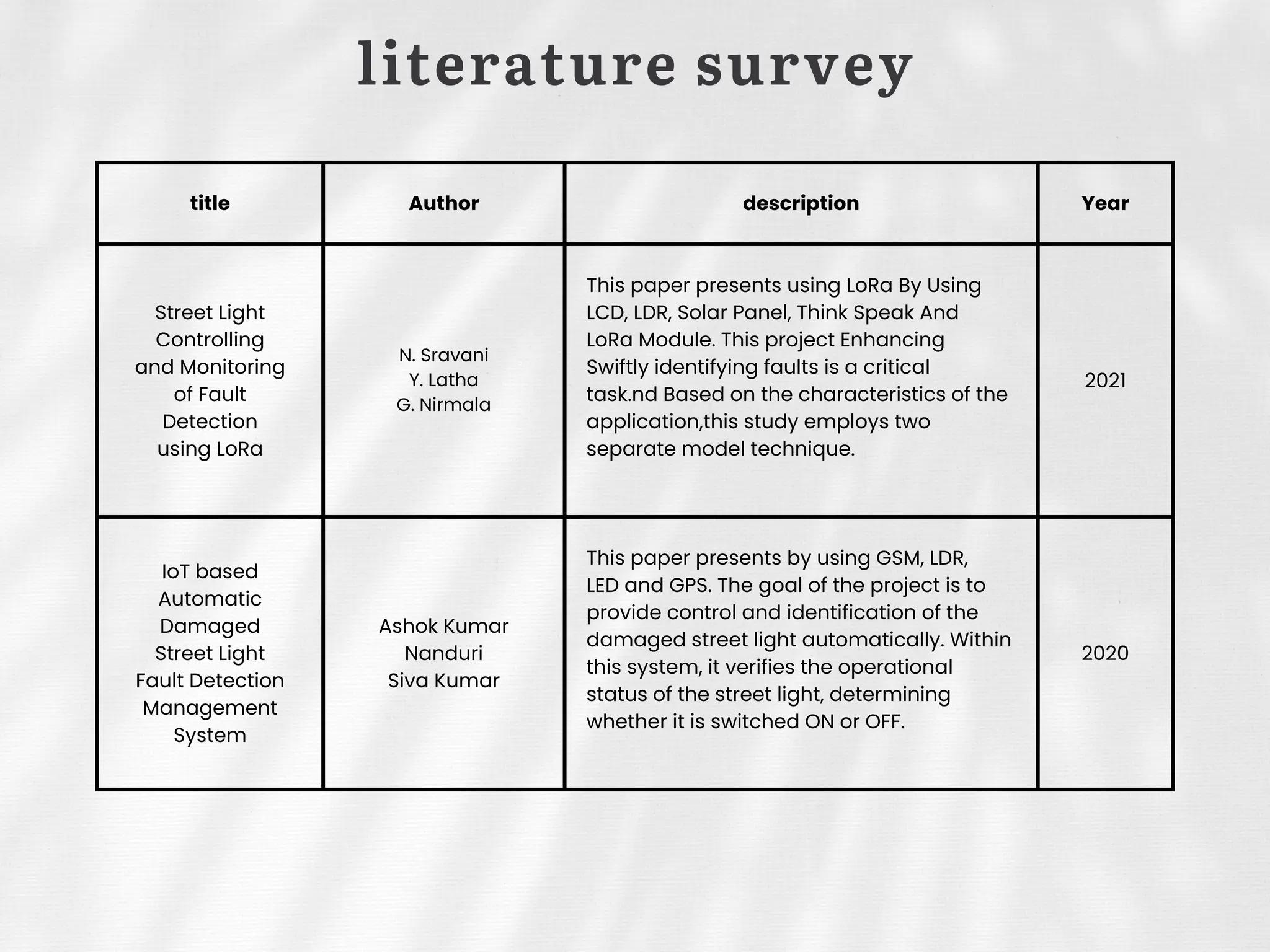 Auto fault detection and location of street light management | PDF