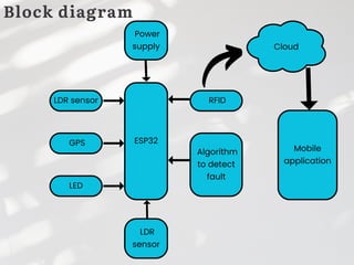 Auto fault detection and location of street light management | PDF