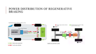 ABOUT REGENERATIVE BRAKING SYSTEM ON AUTOMOBILES | PPTX
