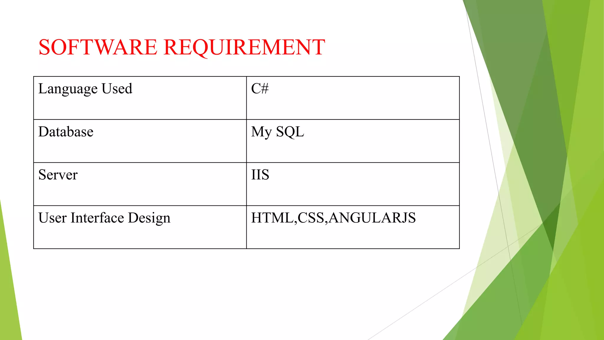 TIME-SHEET AND TASK MANAGEMENT SYSTEM USING ANGULARJS | PPTX