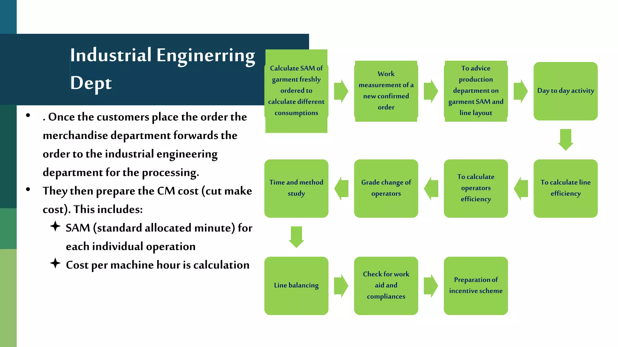 Apparel Internship | B.F.Tech | NIFT | PPTX