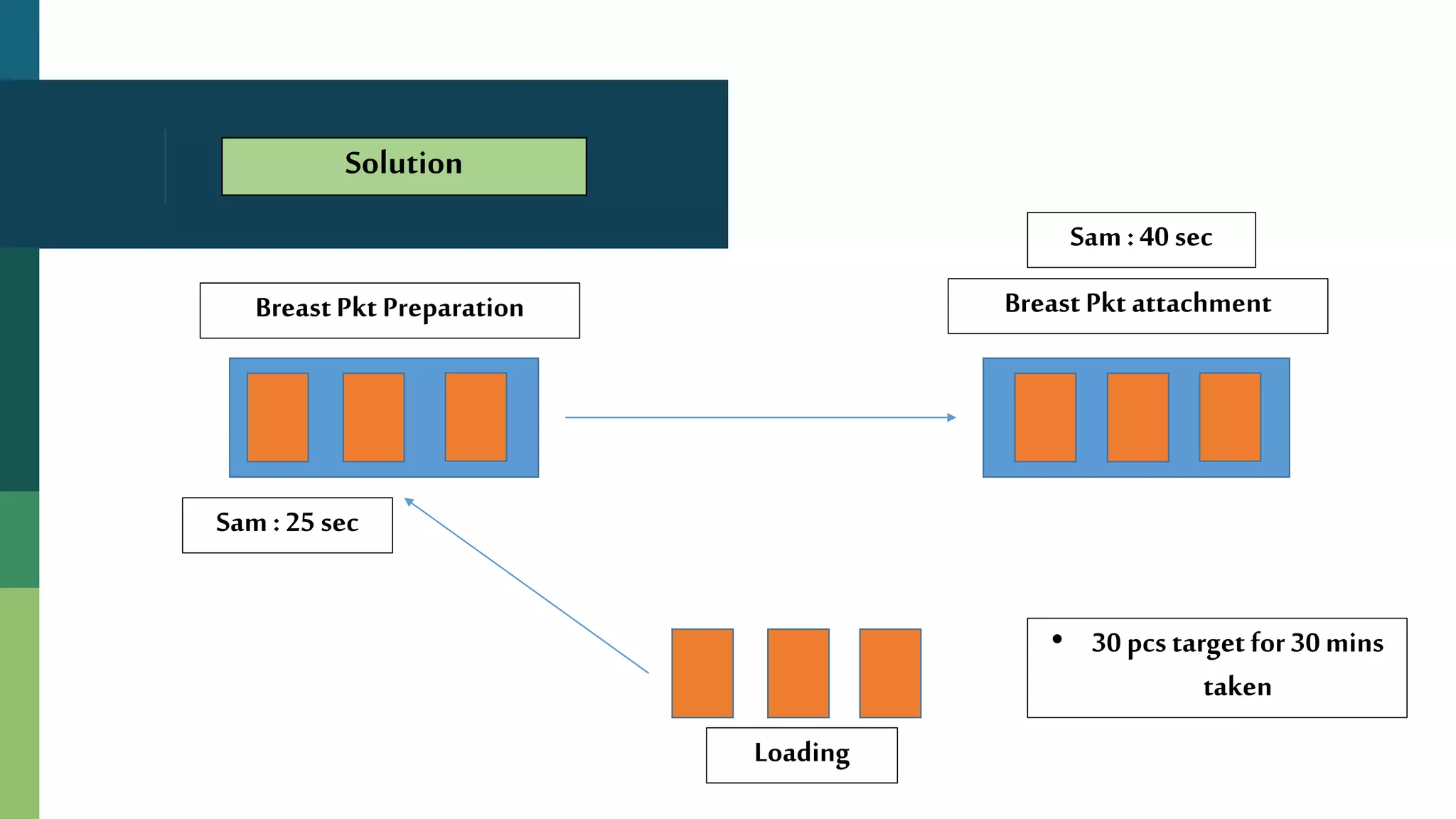 Apparel Internship | B.F.Tech | NIFT | PPTX
