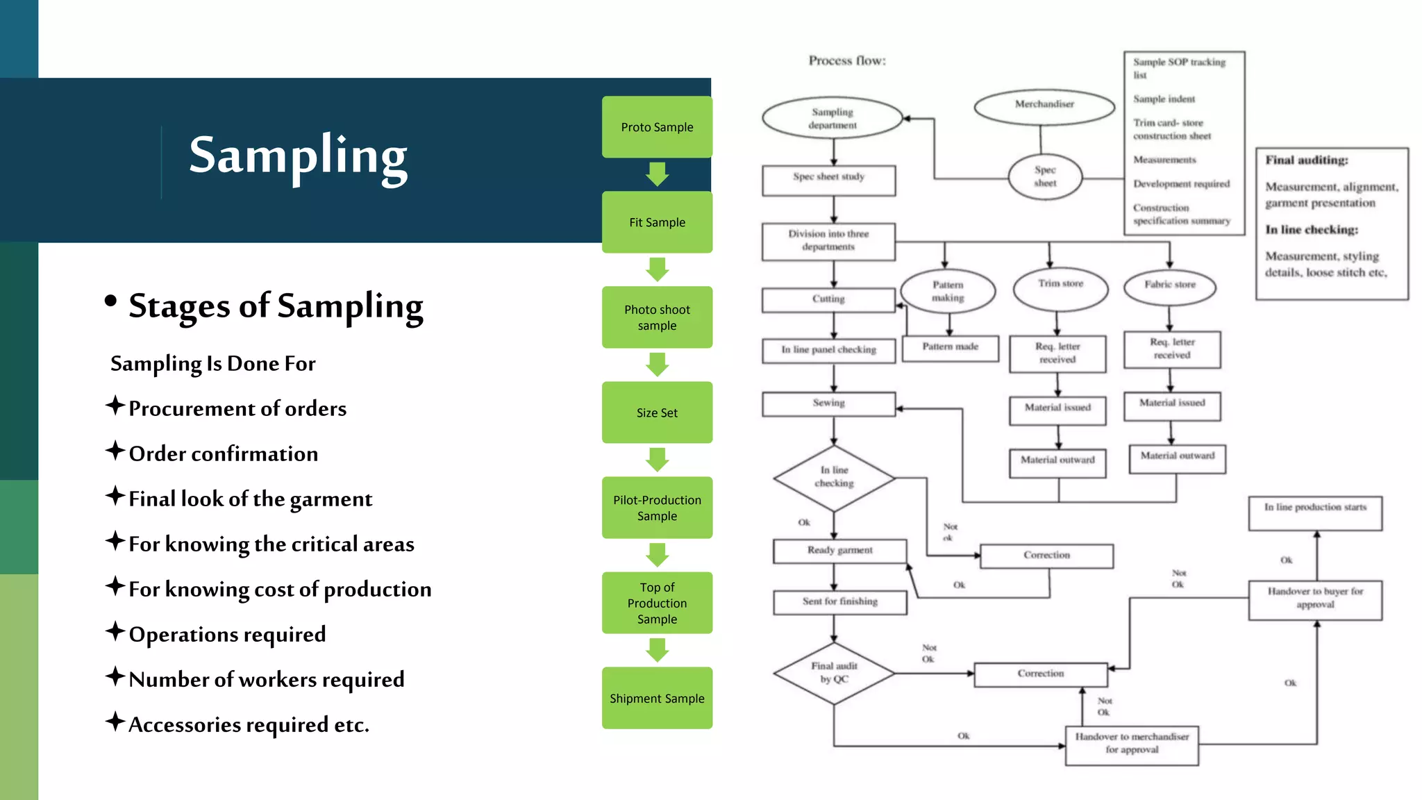 Apparel Internship | B.F.Tech | NIFT | PPTX