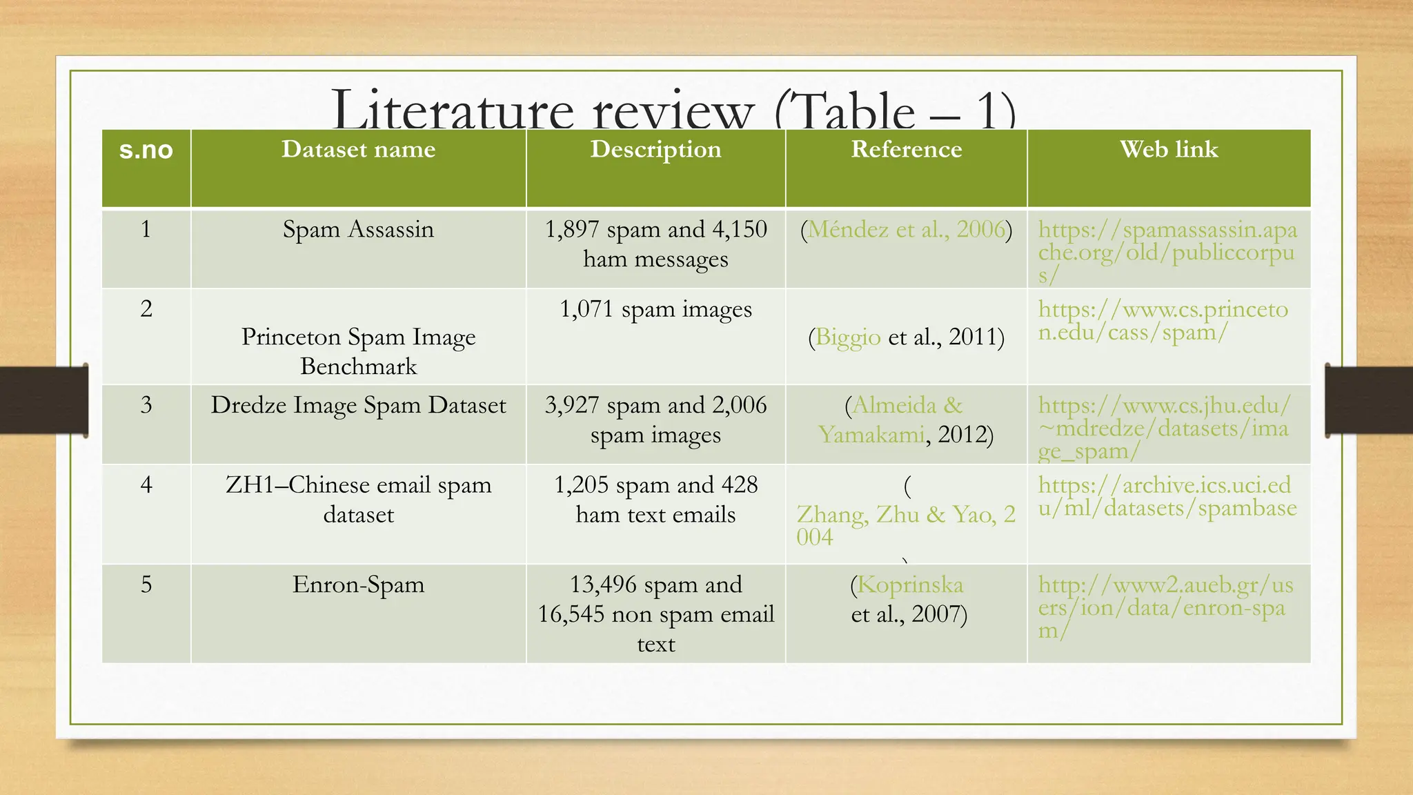 project review using naive bayes theorem .pptx