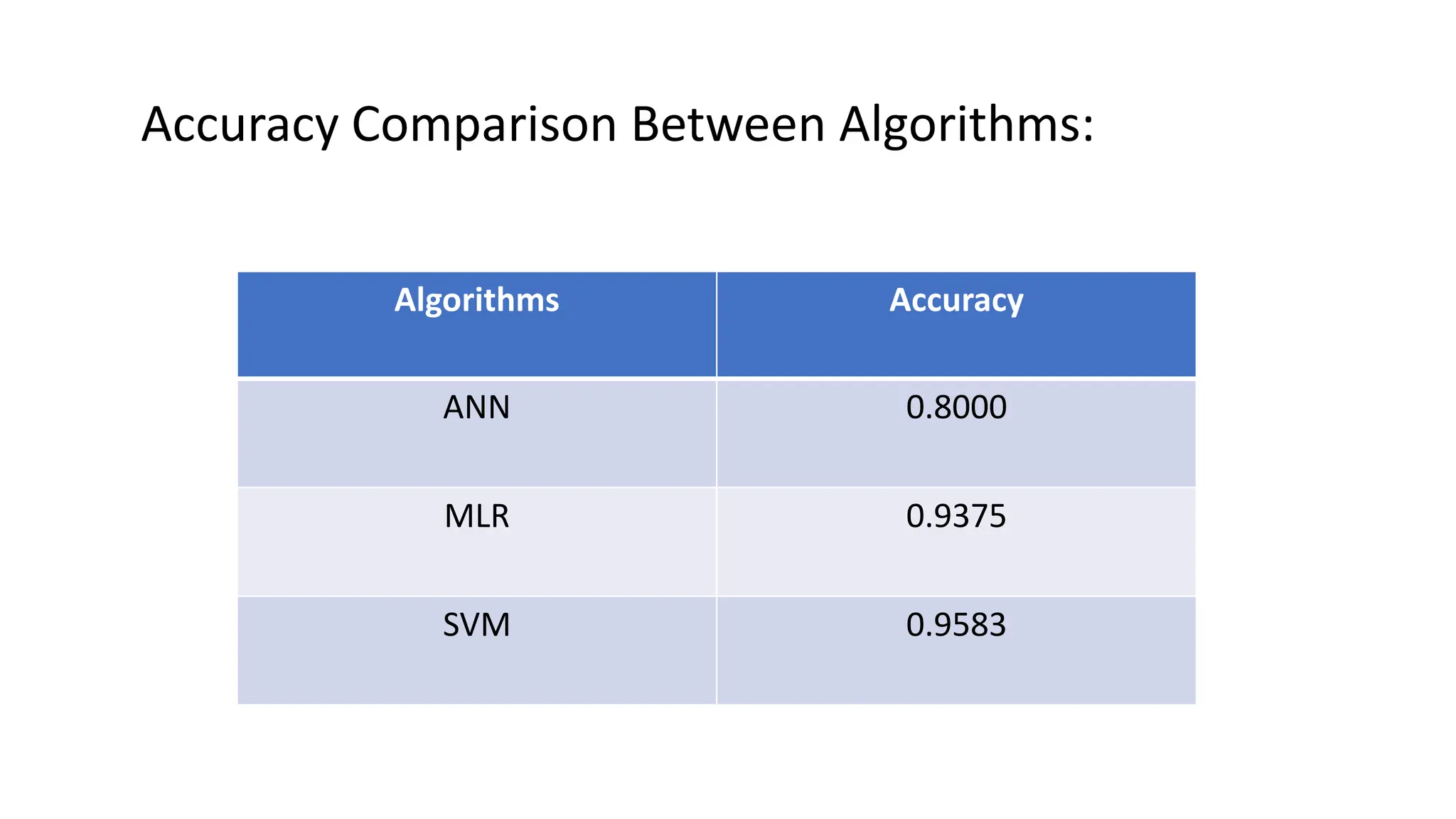 Smart Residential Energy Management System Using Machine Learning.pptx
