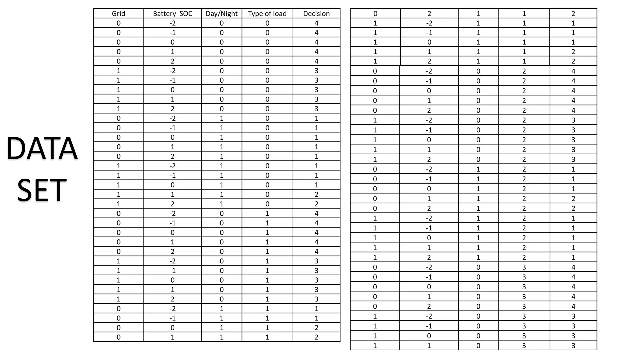 Smart Residential Energy Management System Using Machine Learning.pptx