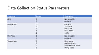 Smart Residential Energy Management System Using Machine Learning.pptx