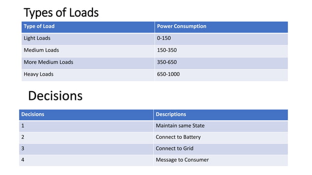 Smart Residential Energy Management System Using Machine Learning.pptx