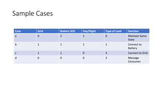 Smart Residential Energy Management System Using Machine Learning.pptx