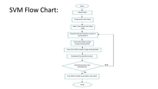 Smart Residential Energy Management System Using Machine Learning.pptx