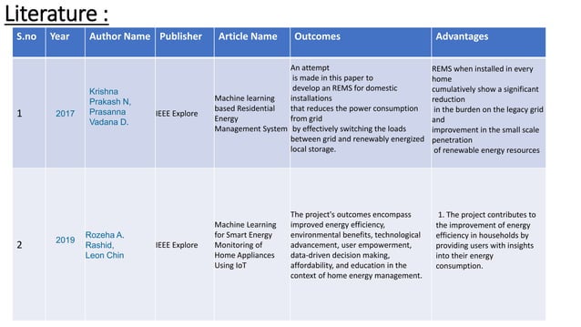 Smart Residential Energy Management System Using Machine Learning.pptx