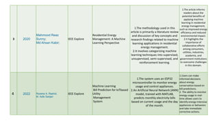 Smart Residential Energy Management System Using Machine Learning.pptx