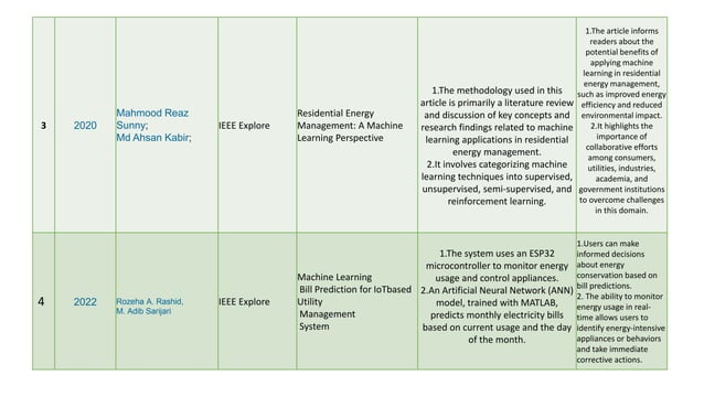 Smart Residential Energy Management System Using Machine Learning.pptx