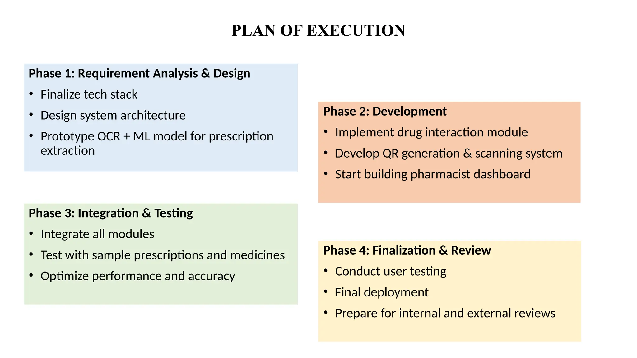 major project review phase 1 ppts.pptx