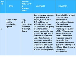 Air Quality and Water Quality Monitoring using | PPTX