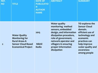 Air Quality and Water Quality Monitoring using | PPTX