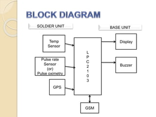 soldier tracking and health monitoring system | PPTX