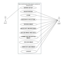Reversible image data hiding over encrypted domain using key modulation | PPT