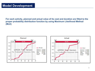 project time and cost risk analysis | PPT