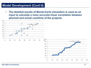 project time and cost risk analysis | PPT