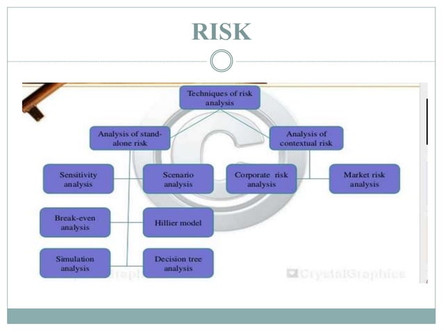 Project risk analysis | PPT