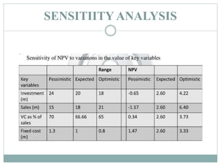 Project risk analysis | PPT