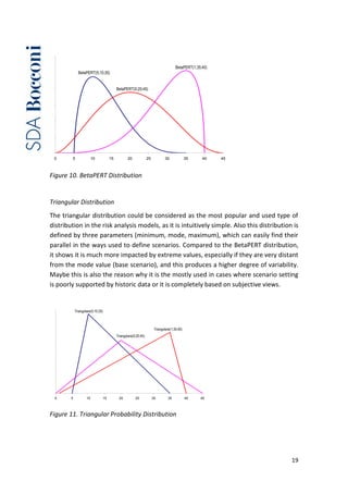 Project risk management | PDF