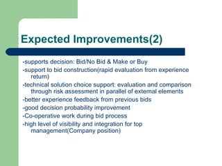 Project risk management | PPT