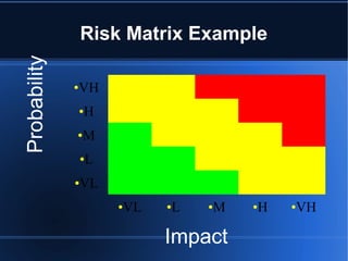 Risk Management in Project Management | PPT