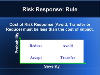 Risk Management in Project Management | PPT